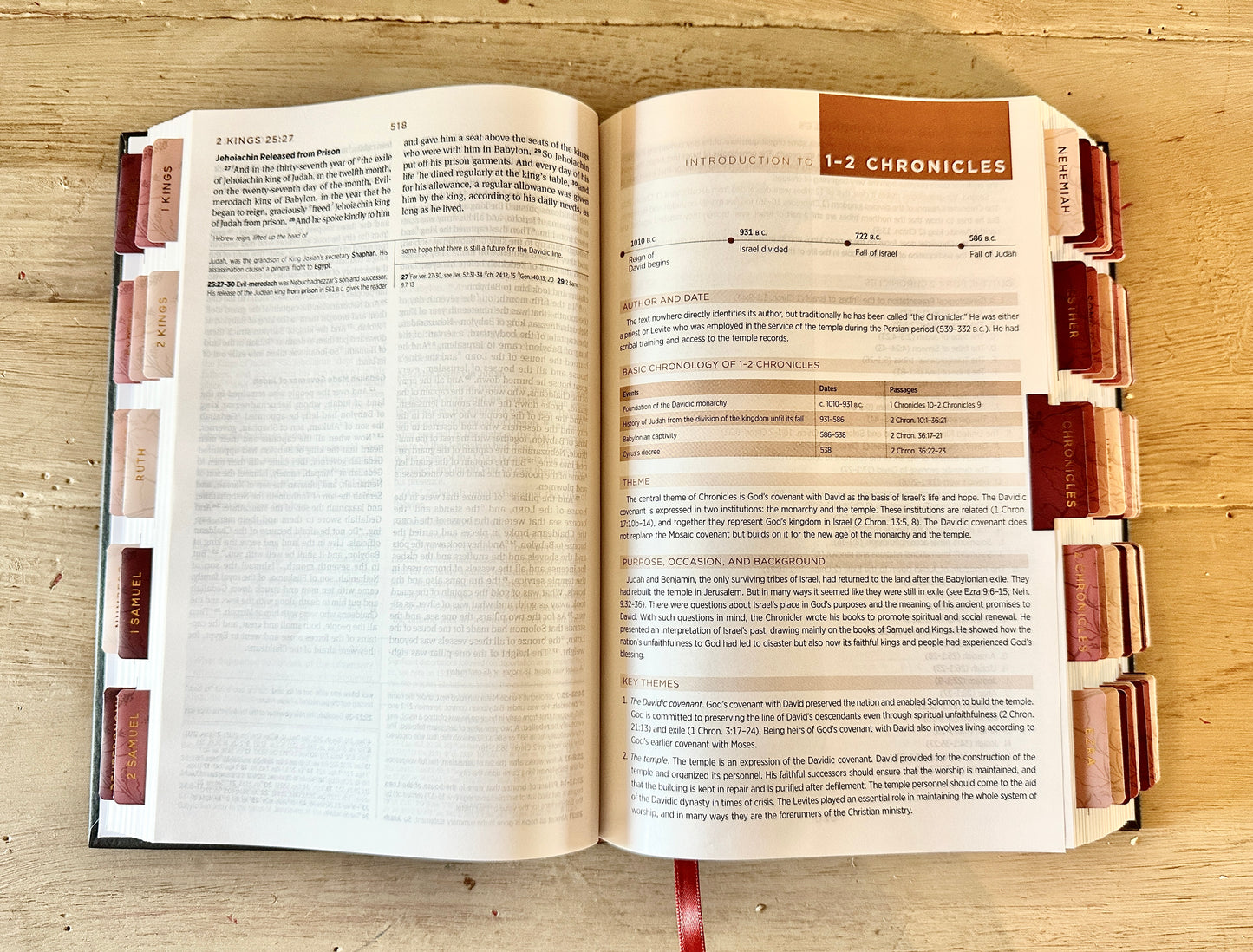 ESV Study Bible – Jonesmann Mercantile